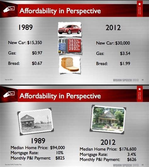 Housing Affordability Information Sheet