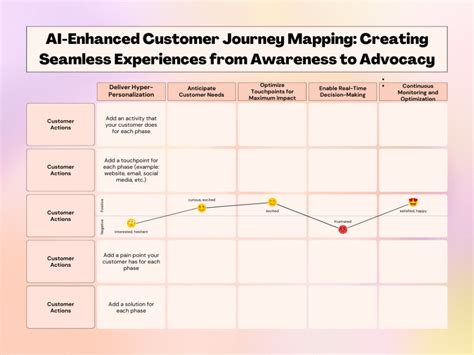 Ai Enhanced Customer Journey Mapping Creating Seamless Experiences From Awareness To Advocacy