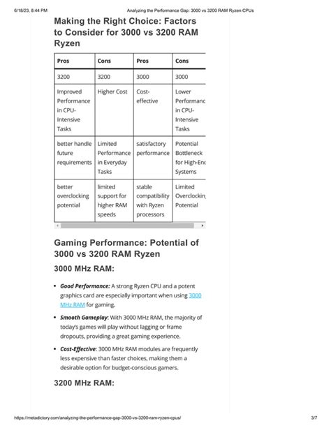 Analyzing The Performance Gap 3000 Vs 3200 Ram Ryzen Cpus Pdf