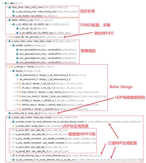 Fpga 图像缩放 千兆网 Udp 网络视频传输，基于88e1518 Phy实现，提供工程和qt上位机源码加技术支持88e1518参考设计 Csdn博客