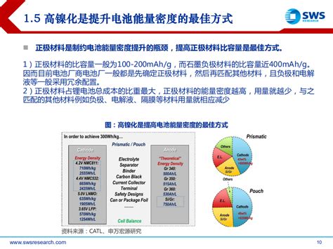 电力设备新能源行业2018年下半年投资策略：三元高镍化助力新能车高续航，竞争性电价促进风电平价上网 Pdf 先导研报 专业实时研报分享