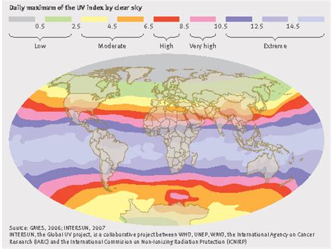 Sun Protection And Skin Cancer The Bmj