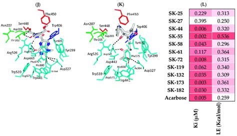 Predicted Binding Modes Of Docked Asperigellus Terreus Isolated Download Scientific Diagram