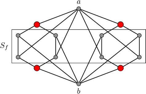 Figure 2 From Sparse Induced Subgraphs In P6 Free Graphs Semantic
