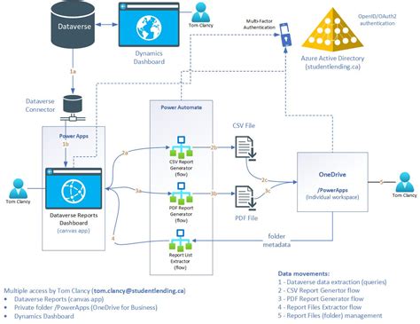 Github Antongeorgescu Power Apps Samples A Simple Example Of Canvas App That Uses A Couple Of