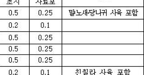 [문답]비사업용 토지 양도세 중과 및 법인세 추가과세①