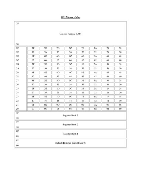 8051 Memory Map Pdf Download Free Pdf Digital Technology Computer