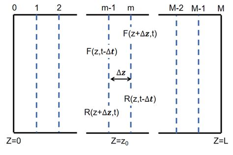 The Schematic Of Time Domain Dynamic Model Download Scientific Diagram