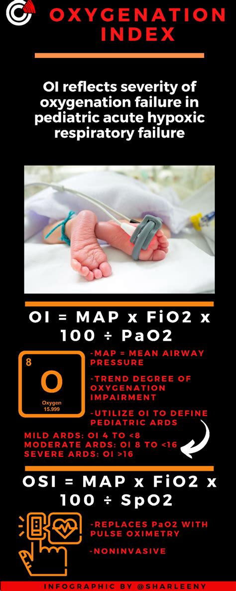 What Is The Oxygenation Index Criticalcarenow