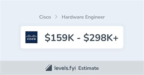 Cisco Asic Engineer Salary 159k 298k Levels Fyi