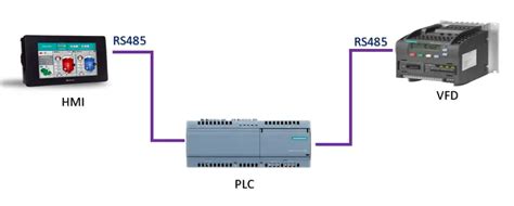 Rs485 Communication Protocol Basics Working Principle And Applications