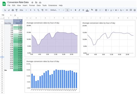 Extract Transform Load Data Create Analysis And Insights By