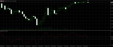 mt5 mql5 code z score indicator for pairs trading with formulas