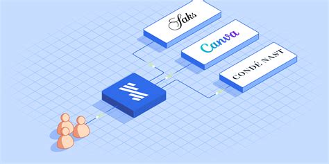 Fivetran Vs Airbyte Features Pricing Services And More Blog