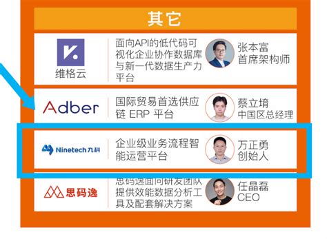 重磅 九科信息入选tgo鲲鹏会企业图谱 共创信息技术产业战略新高地 知乎