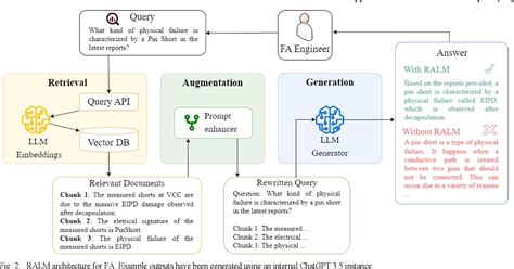 Figure 2 From Towards An Fa Chatbot With Retrieval Augmented Language Modeling Semantic Scholar