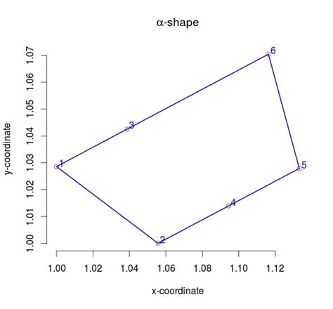 r finding edges of a non self intersecting polygon from given