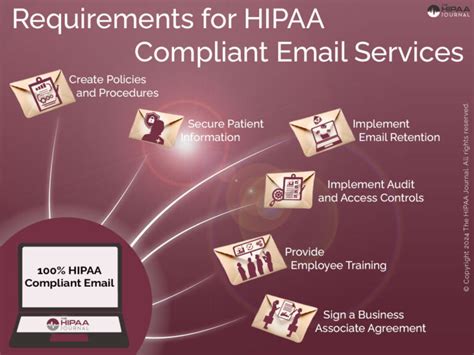 Hipaa Compliant Email Services Best Practice Guide
