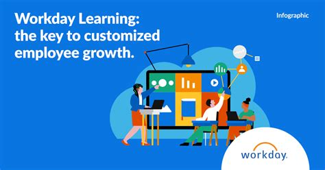 Workday Us Learning Infographic Workday Us