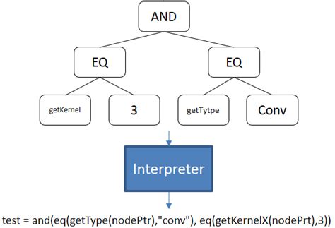 Transform Graph — Eclipse Aidge Documentation