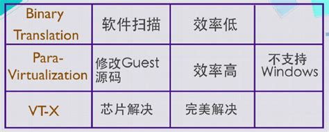 Cpu虚拟化技术学习笔记 阿里云开发者社区