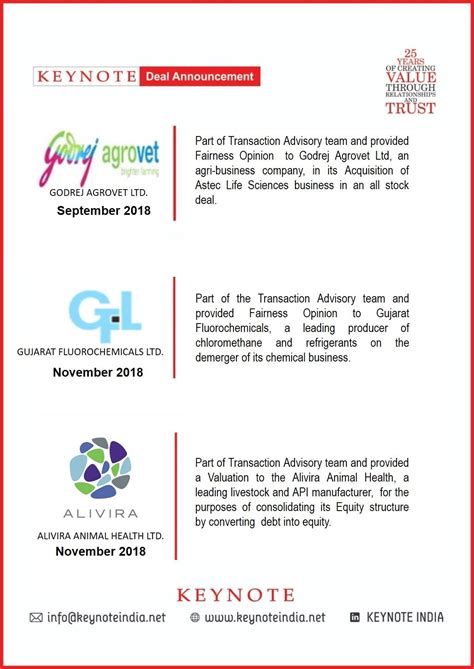 Uday Patil On Linkedin Equitycapitalmarkets Keynote Networking