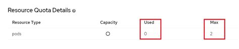 github nerdingitout oc quota enforcing resource consumption limits