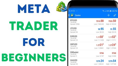 How To Use Meta Trader 4 Complete Beginners Guide Youtube