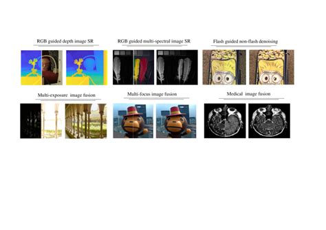 Deep Convolutional Neural Network For Multi Modal Image Restoration And Fusion Deepai