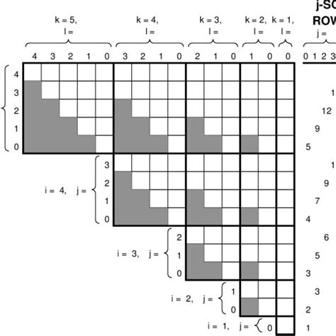 Lexicographic Matrix Arrangement Showing The Pattern Of Serially Download Scientific Diagram