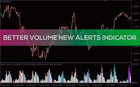 Better Volume New Alerts Indicator For Mt4 Download Free