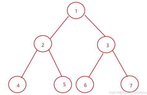 二叉树的前序、中序、后序遍历二叉树遍历前序中序后序 Csdn博客