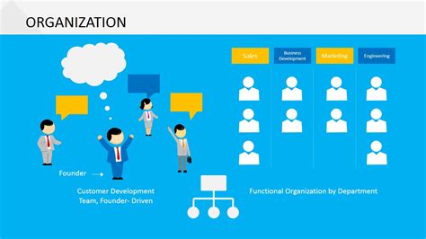 Customer Development Process For Powerpoint Slidemodel