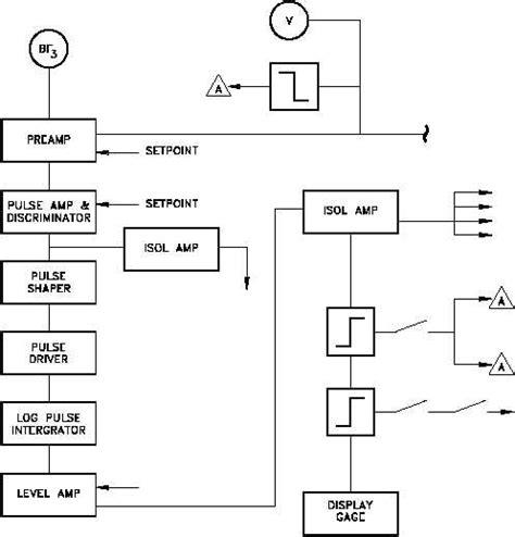 Schematic Block Diagram Example