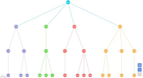 Collapsible Tree Diagram Marketplace Sisense