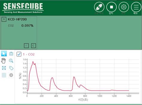 Co2 Incubator Mapping Analyzer 네이버 블로그