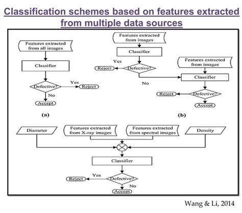 Multisensor Data Fusion In Food Quality Assessment Ppt