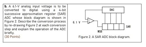 Solved B A 61 V Analog Input Voltage Is To Be Converted To Digital