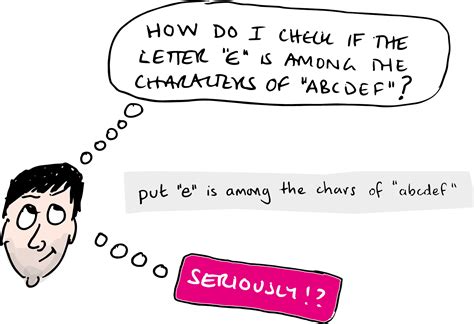 Download Textedit Cartoon Clipartkey