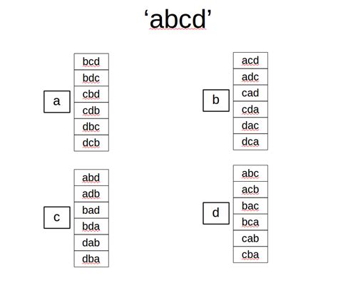 Sorting An Array Of Integers Into A Zig Zag Pattern By Pramod Jacob Medium