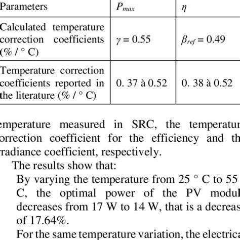 Temperature Correction Coefficients Associated To The Monocrystalline