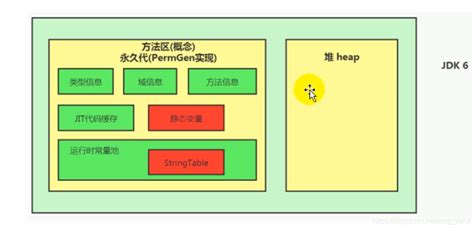 jvm之string table jvm stringtable csdn博客