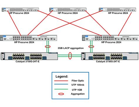 Network Switch Trunk Port At Lilly Hoover Blog