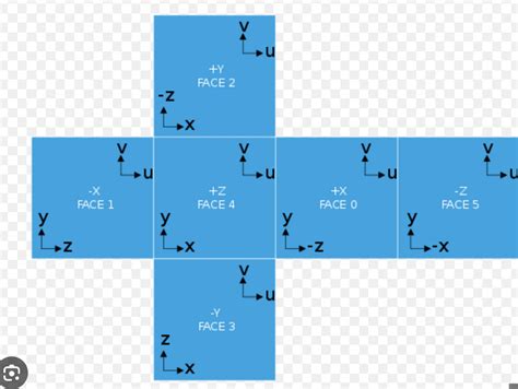 Solved Could You Please Provide An Example Of How Texture Chegg Com