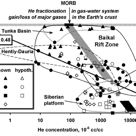 A Relationship Between Of Isotope Compositions A Concentrations Of Download Scientific Diagram