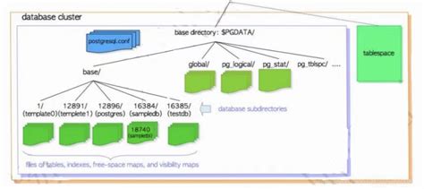 Postgresql 初体验 Csdn博客