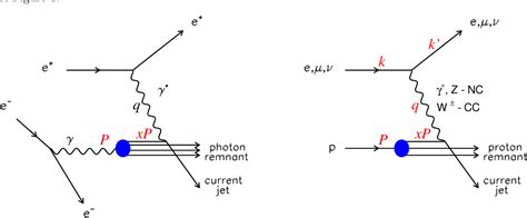 Figure 1 From Photon Structure Semantic Scholar Figure 1 From Photon Structure Semantic Scholar
