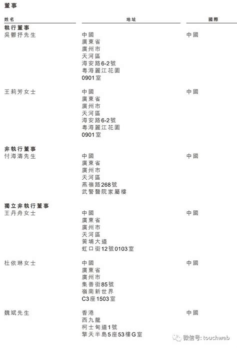 中康科技再次冲刺港股：9个月营收24亿 为吴郁抒夫妻店 雷递网 雷建平 1月30日报道中康科技控股有限公司（简称：“中康科技”）日前再次向港