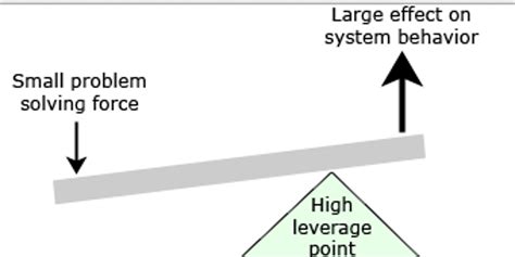 Json Vs Cbor Javascript Dev Community
