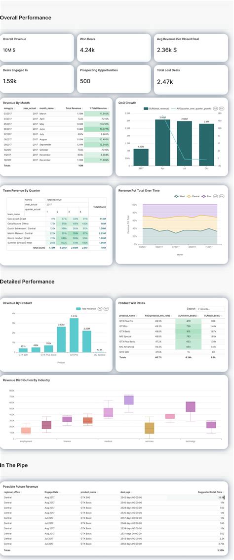 Streaming Data Directly Into Snowflake Using Kafka And Kafka Connect